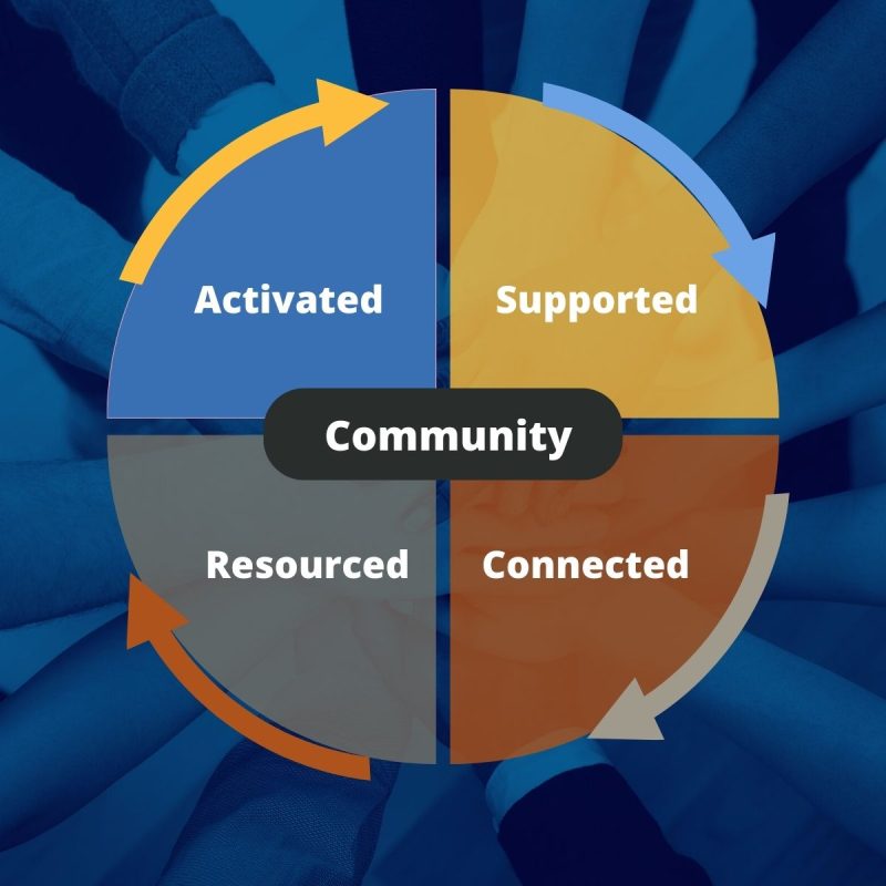 Community Connection Old – Morgan CUHE